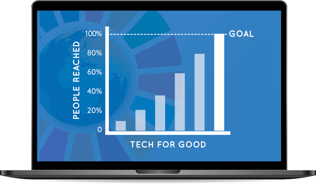 Graph showing goal to reach 100% of people with 'tech for good' solutions